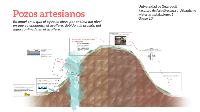 Pozos artesianos by Christian González on Prezi