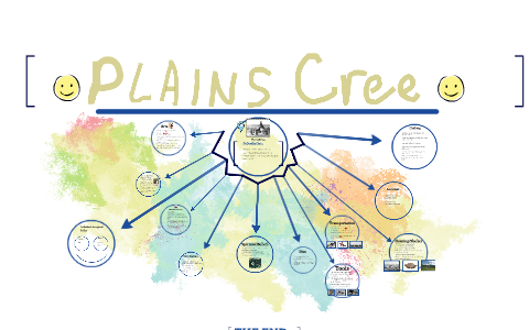 Plains Cree Presentation by John lee on Prezi