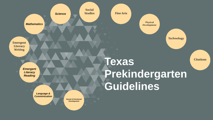 Assignment 1I: Pre-kindergarten Guidelines Digital Tool by Sarah ...