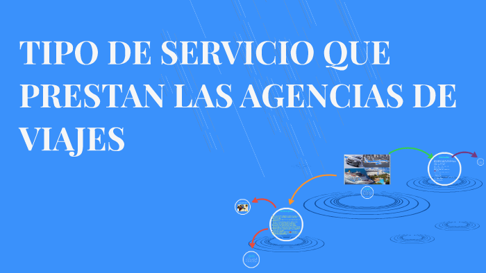 TIPO DE SERVICIO QUE PRESTAN LAS AGENCIAS DE VIAJES by Amy Ailyn ...