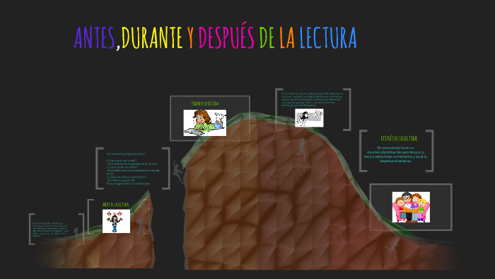 ANTES,DURANTE Y DESPUÉS DE LA LECTURA by ALEJANDRA CORREDOR on Prezi