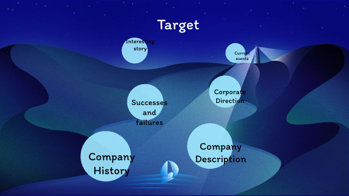 Company Research Project by Robert Barnicoat on Prezi