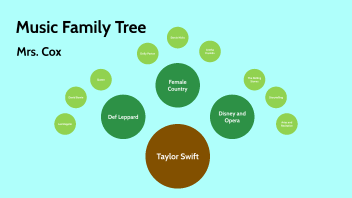 Music Family Tree by Sadie Cox [Mannion MS] on Prezi