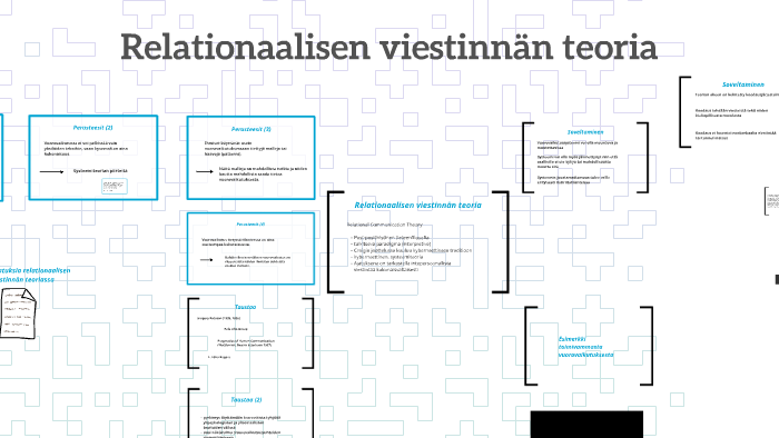 Relationaalisen viestinnän teoria by Daniel Helander on Prezi