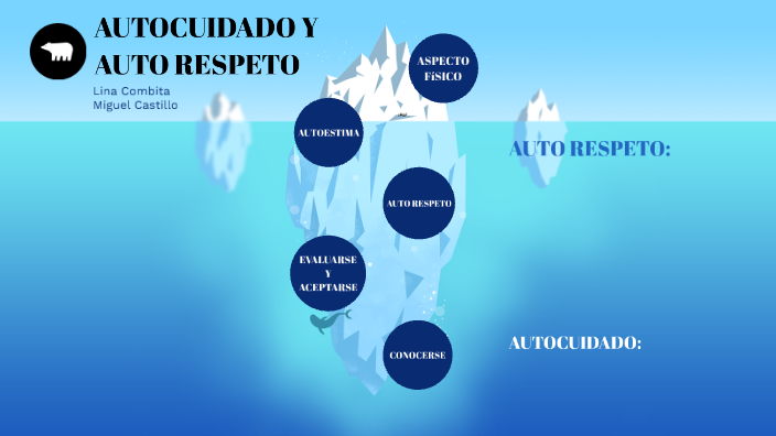 Autocuidado y Autorespeto by Lina Combita on Prezi