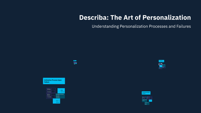 Describa: The Art of Personalization by They won't know Maybe on Prezi