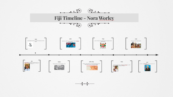 50 Years Of Fiji A Timeline – Eroppa
