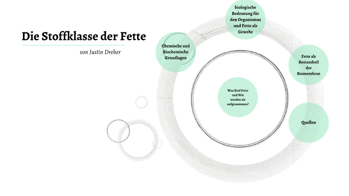 Die Stoffklasse der Fette by on Prezi