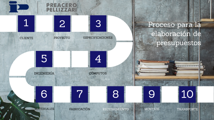 Que Es El Rof Y El Mof Presupuesto Regulacin