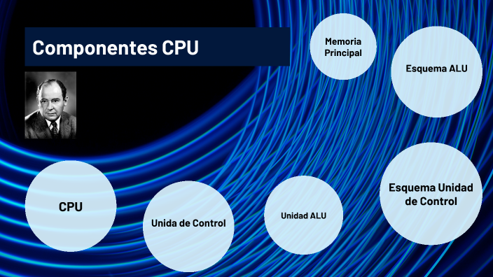 Presentación CPU 2 by Germán Ledo Crespo on Prezi