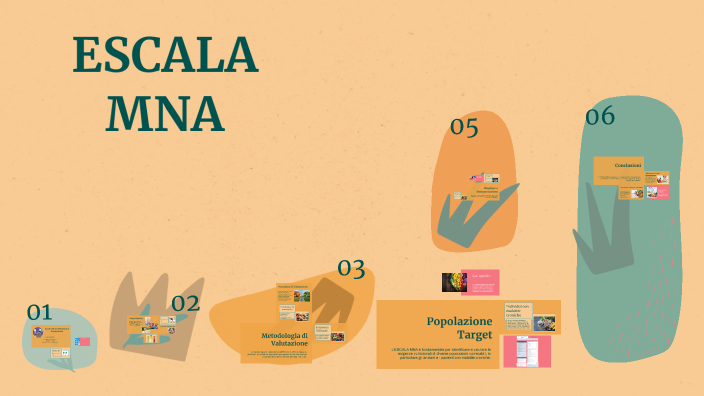 ESCALA MNA by alexa espinoza on Prezi