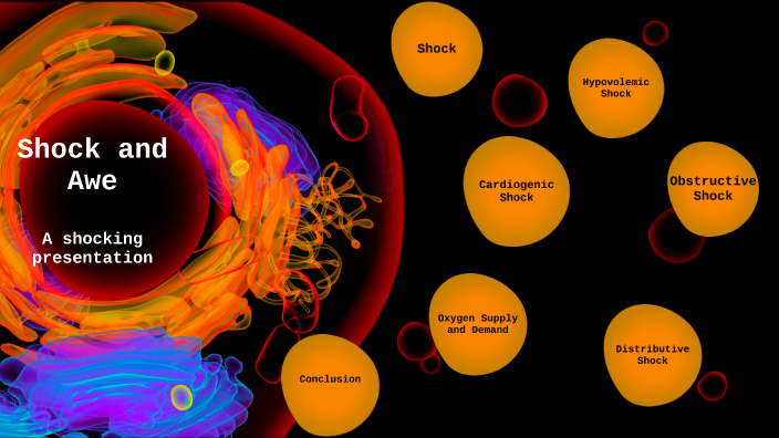 Shock and Awe: A shocking presentation by Alysha M on Prezi