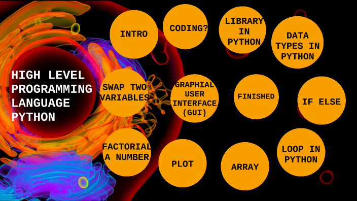Python By Bhavit And Bhavya Rajput On Prezi 9044