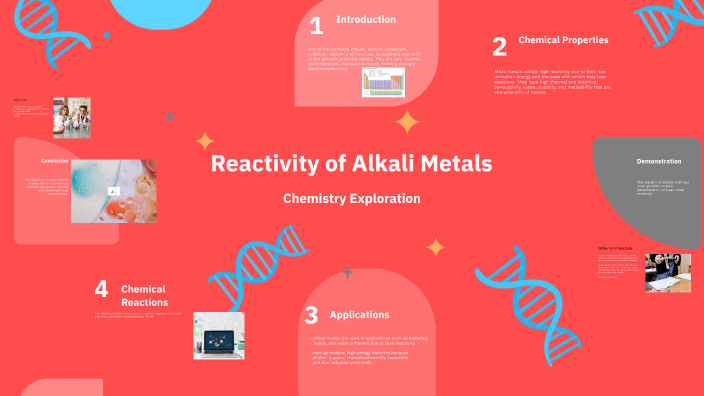 Reactivity of Alkali Metals by austin attinger on Prezi