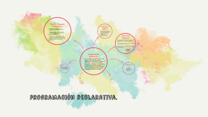programacion declarativa by Karen Delgado on Prezi
