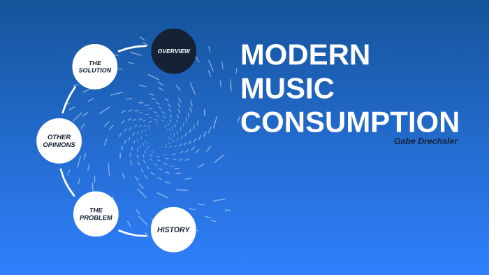 modern music consumption by Gabe D on Prezi