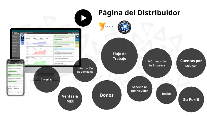 Página del Distribuidor by Matte Agency by Mario Gonzalez on Prezi