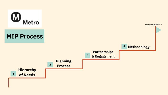 MIP Hierarchy - Venn Diagram by Christina Maxwell on Prezi