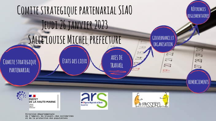 SIAO by 115 SIAO on Prezi