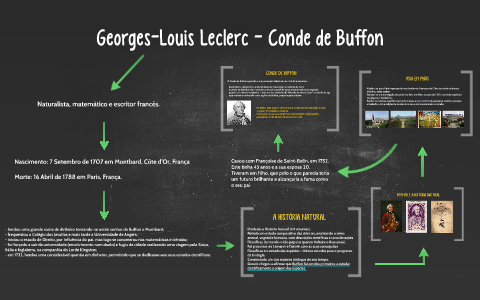 Georges-Louis Leclerc - conde de Buffon by Beatriz Loureiro on Prezi
