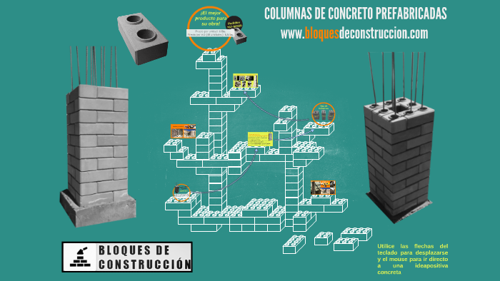COLUMNAS DE CONCRETO PREFABRICADAS by Jhamil Moya on Prezi