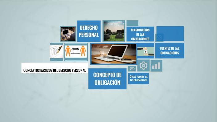Conceptos básicos del Derecho Personal by Mayra Trinidad Solano ...