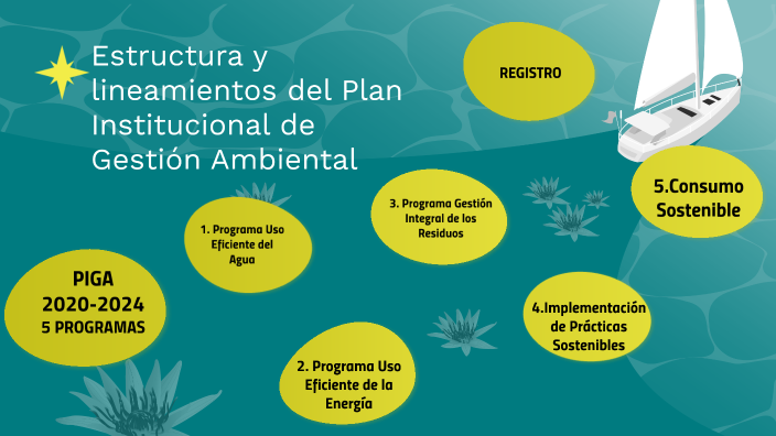 Estructura PIGA by Sandra Milena Moreno Benavides on Prezi