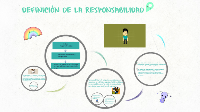 DEFINICIÓN DE LA RESPONSABILIDAD by Zuar Serrano on Prezi