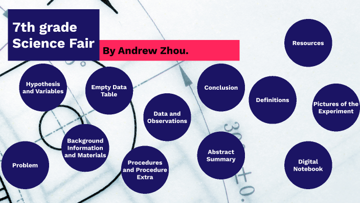 7th grade Science Fair Project by Andrew Zhou on Prezi