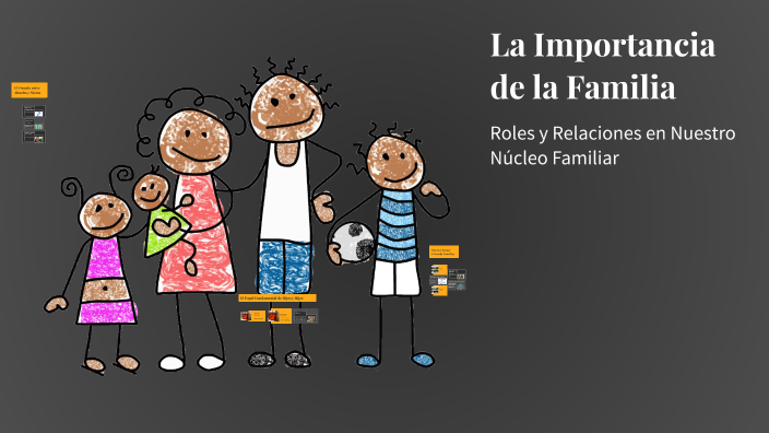La Importancia de la Familia by ANA MARIA POLANCO PANDO on Prezi