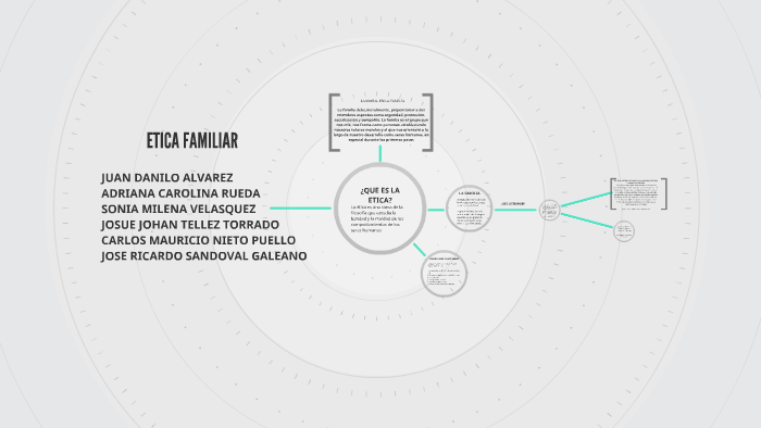 ETICA FAMILIAR by Juan Danilo Alvarez on Prezi