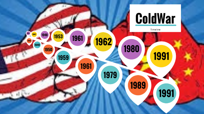 Cold War Timeline by Gabe Wright on Prezi