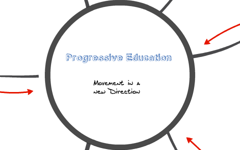 The Progressive Era-History of Education-Schools in Society by Sam ...