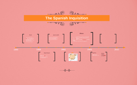 The Spanish Inquisition by Brian Landolt Jr. on Prezi