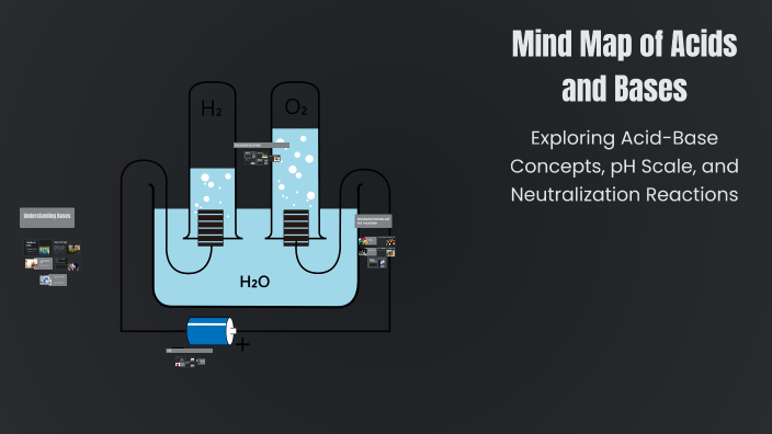 Mind Map of Acids and Bases by Agelesh Pravinkumar on Prezi