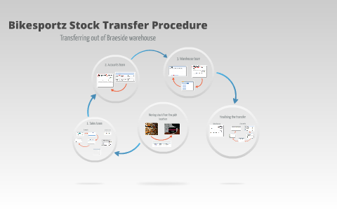Bikesportz Stock Transfer Procedure by Adrian Giblett on Prezi