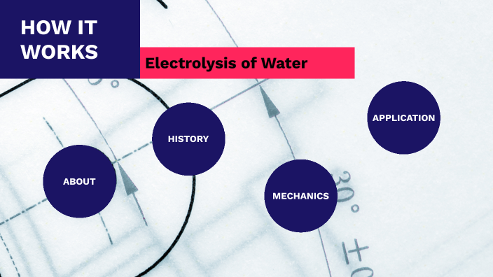 Electrolysis of Water by Ethan Stanesic on Prezi