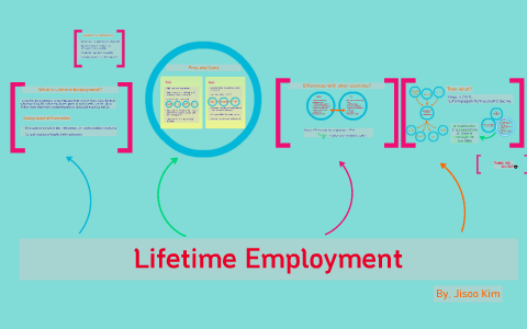 Lifetime employment by Ji Soo Kim on Prezi