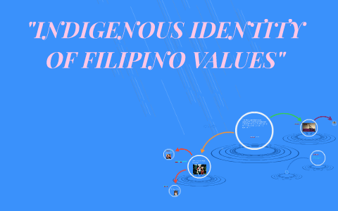 INDIGENOUS IDENTITY OF FILIPINO VALUES by janina pamplona on Prezi