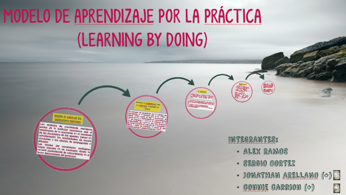 Modelos del Crecimiento Endógeno by ser cort on Prezi