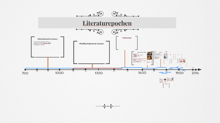 Literarische Epochen Deutsch by Alessandro Pruegel on Prezi