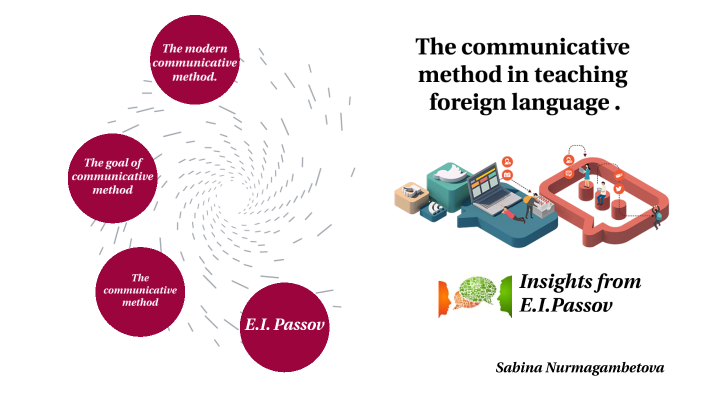 Communicative method. by Sabina Nurmagambetova on Prezi