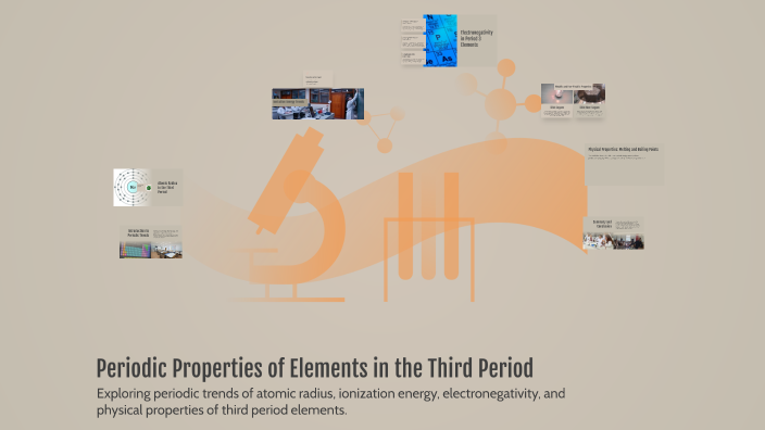 Periodic Properties of Elements in the Third Period by Nurita 1 on Prezi