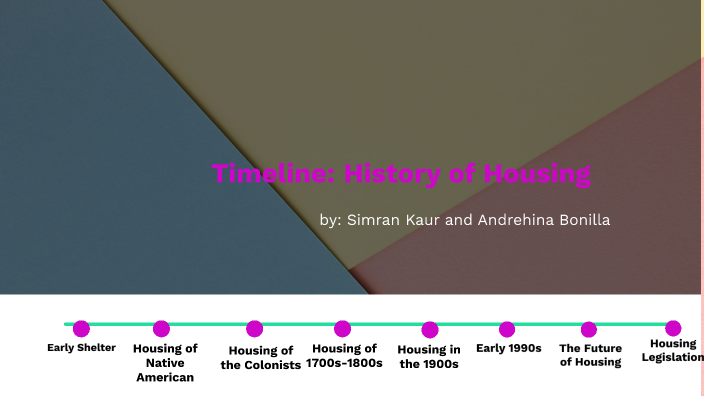 Timeline: History of Housing by simran kaur on Prezi
