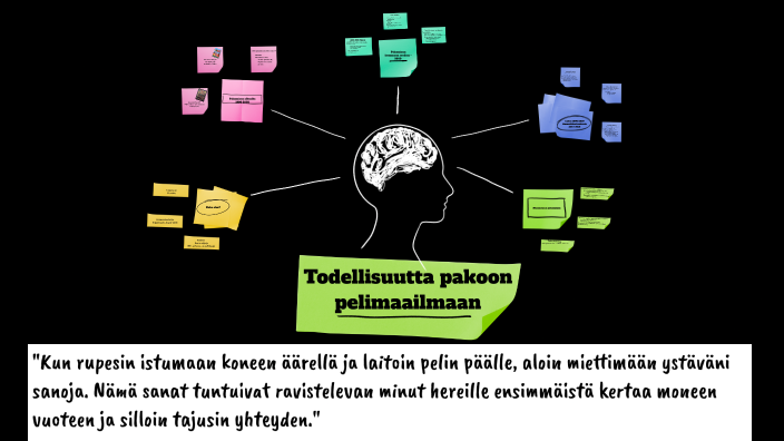 Todellisuutta pakoon pelimaailmaan by Kimmo Laine on Prezi