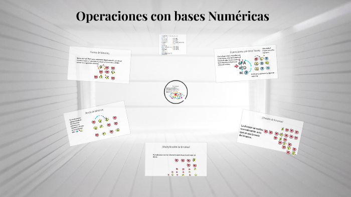 Operaciones con bases Numéricas by Bruno Luviano Zavala on Prezi