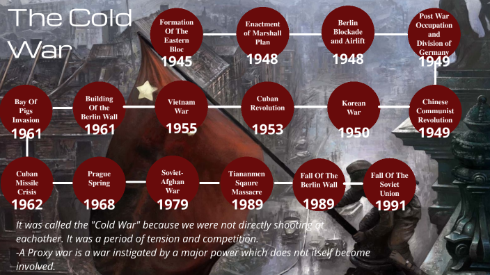 Cold War Timeline by Sarah Molloy on Prezi