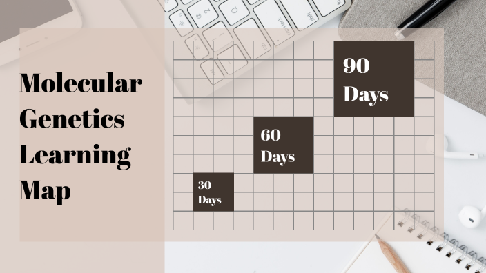 OLG learning map #2 by SP - 12TD 915792 Mayfield SS on Prezi