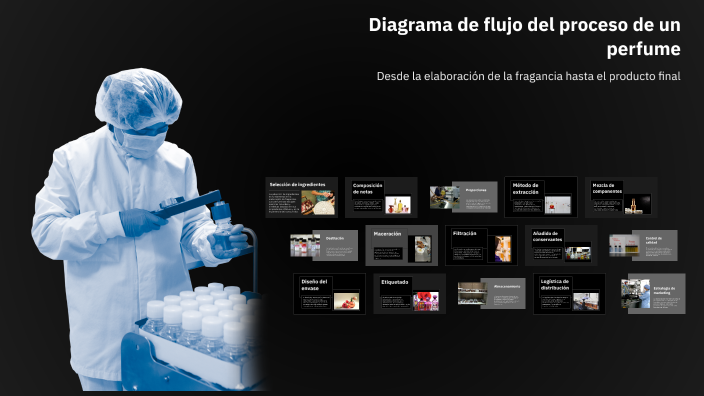 Diagrama de flujo del proceso de un perfume by DALIA AZUCENA ROBLES on ...