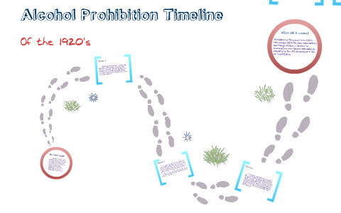 Alcohol Prohibition Timeline by James Balonis on Prezi